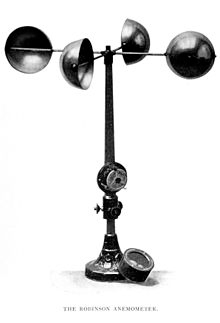 What is an Anemometer and What is it Used For? - Wind and Weather Tools